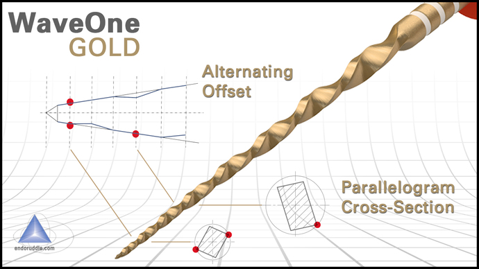 Invention: WaveOne GOLD | Advanced Endodontics